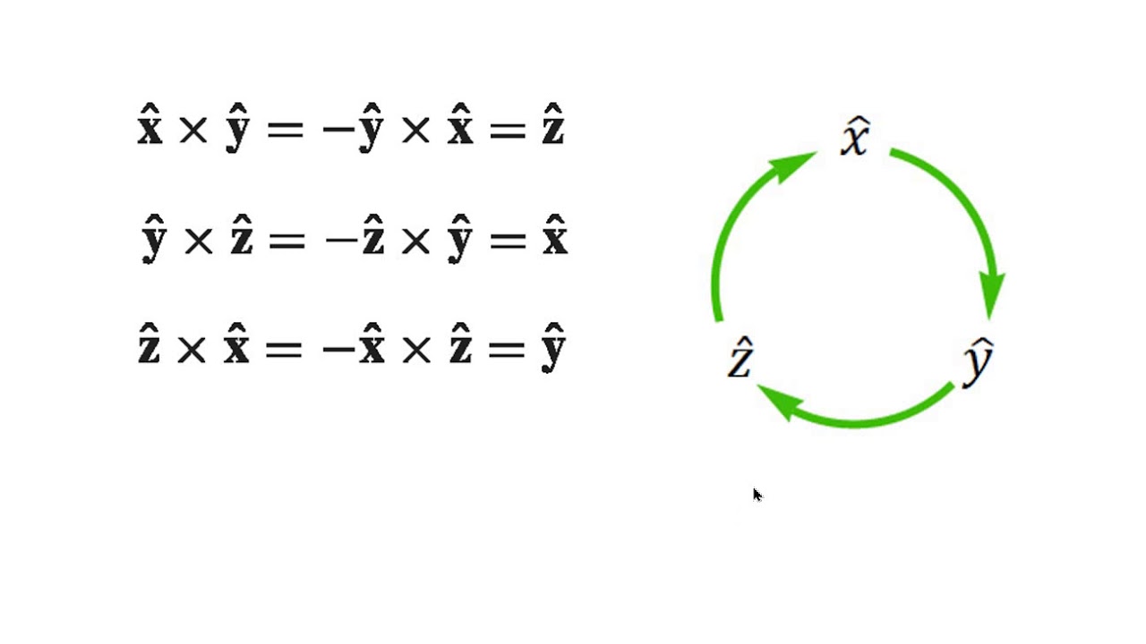 ED1.2. Vector Algebra Component Form