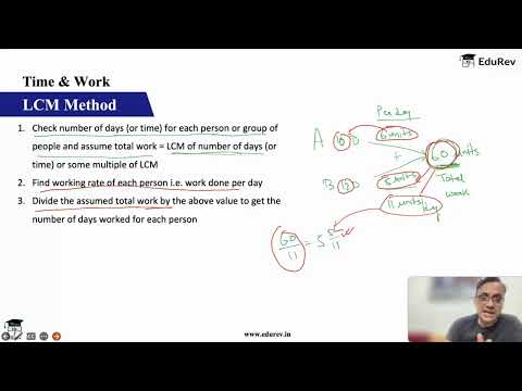 LCM Method Video Lecture - CAT Preparation Course for Working Professionals