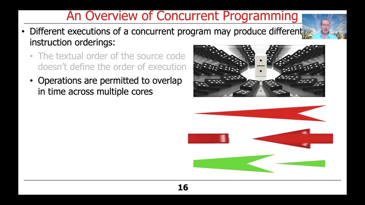 Overview of Concurrent Programming Concepts
