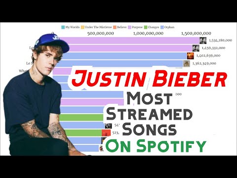 Justin Bieber Most Streamed Songs on Spotify | Data Trend