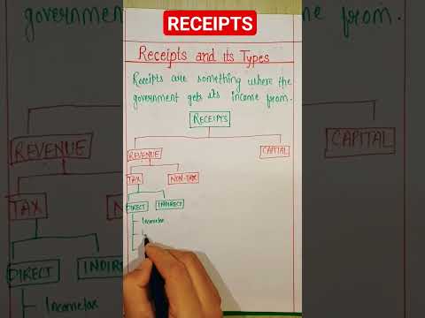 Receipts and its types #commerce #economics #shorts #trending #ytshorts