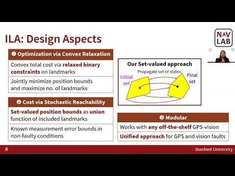 Integrity Monitoring of GPS and Vision-based Navigation