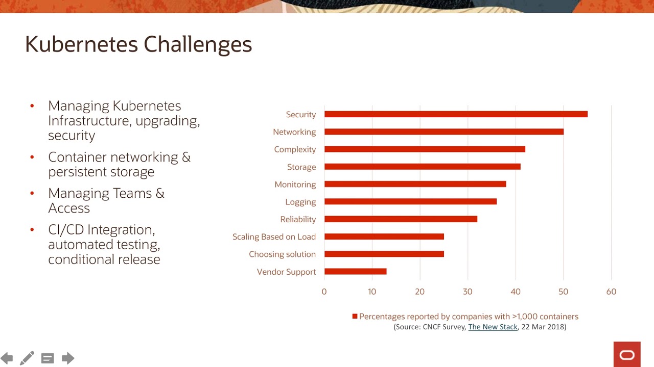 Oracle Kubernetes Engine OKE - Level 100 - Part 1 - OKE Overview