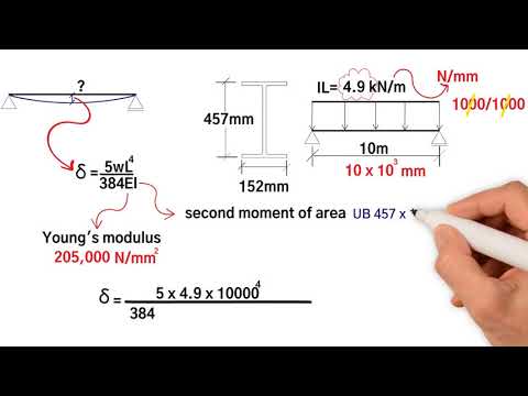 How to do a steel beam deflection calculation