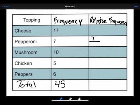 What is Relative Frequency