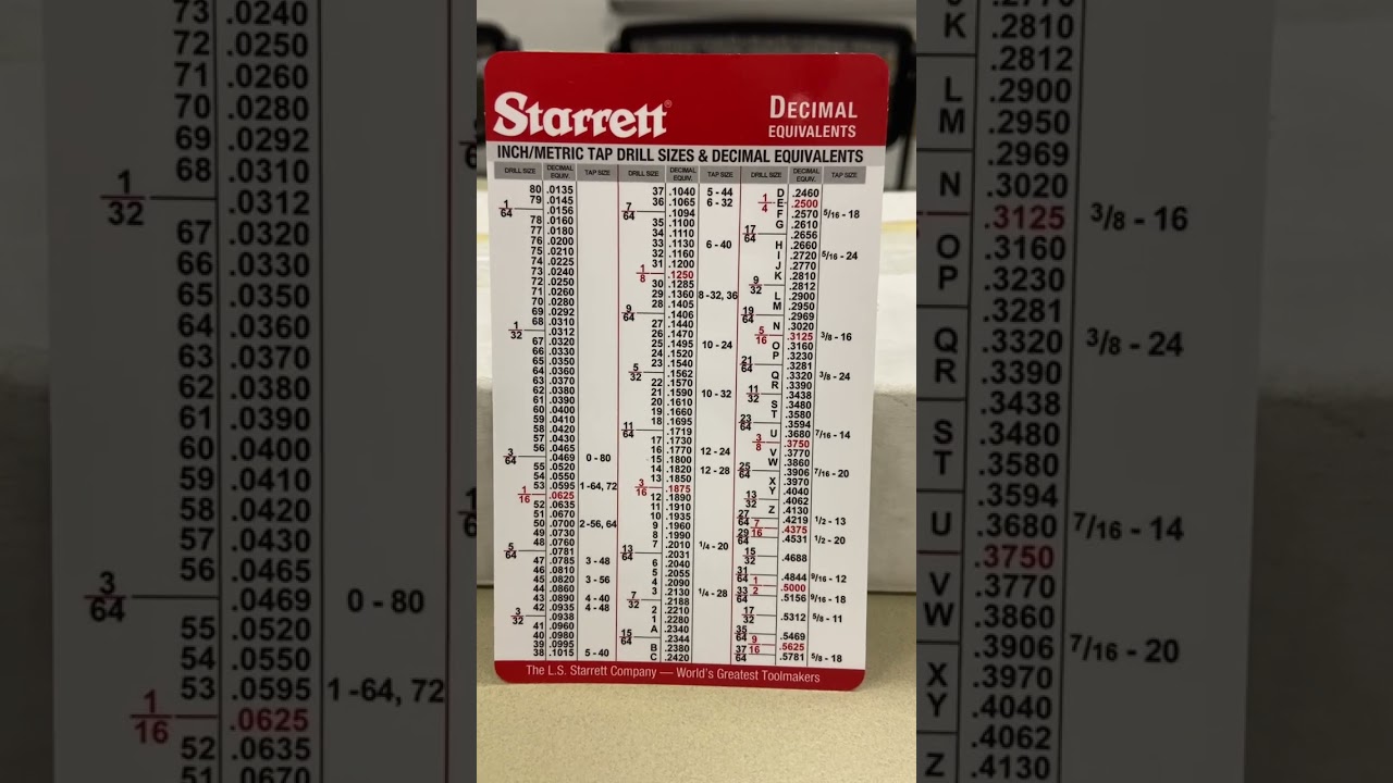 Reading a Drill and Tap chart with Mr. C!