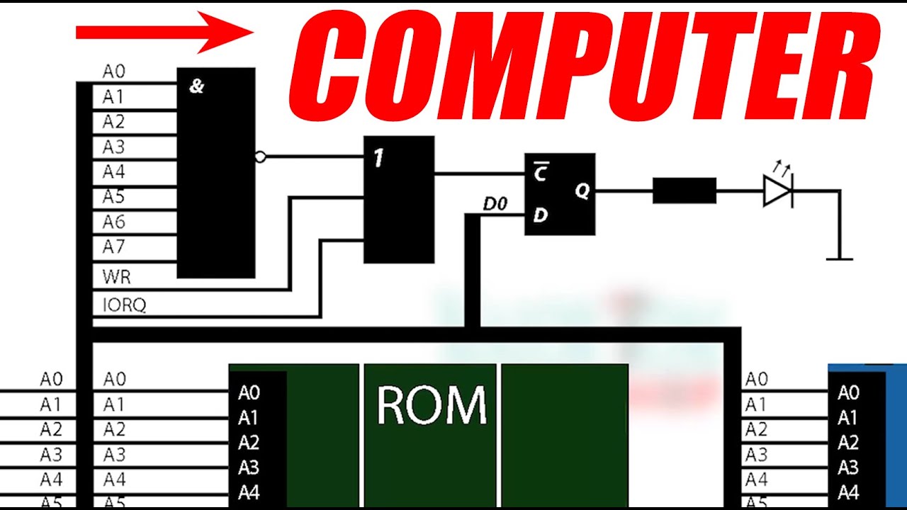 Understanding Computer Architecture: The Role of CPU, RAM, and ROM | Galaxy.ai
