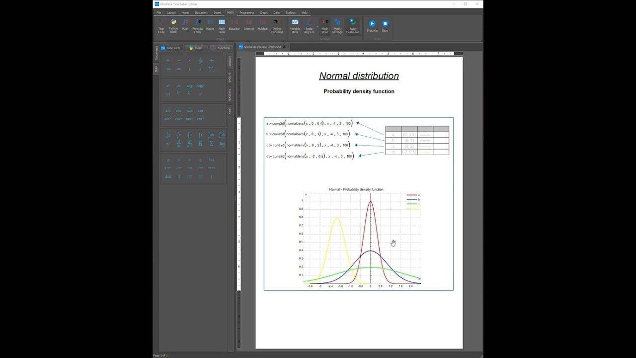 Normal Distribution Basics