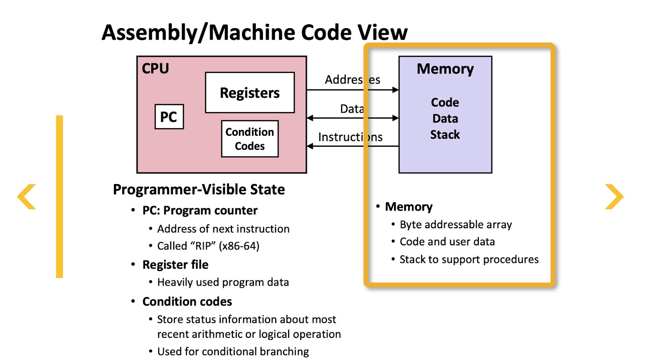 Computer_Systems_2-1_Machine_Basics