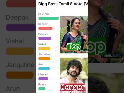 Bigg Boss 8 Tamil Eviction This Week | Bigg Boss 8 Tamil vote Result | 12/30/2024 #biggbosstamil