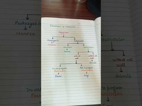 Classification chart of organisms#science #claas9th#general awareness#viral#fyp#fypyoutube