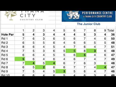 The NEW Junior Club Competitions - ECLECTIC SCORING | Singha Elite Golf Performance Centre