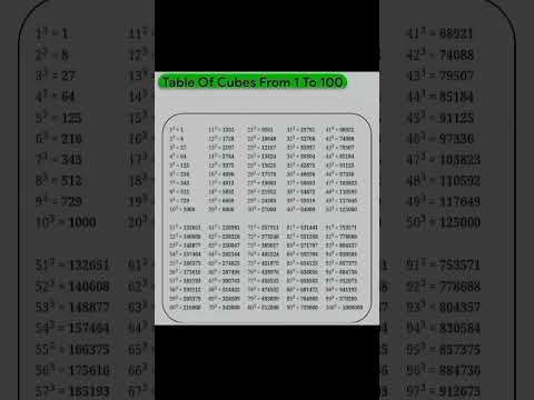 (1 से 100 घन ) TABLE OF CUBES FROM (1 TO 100)