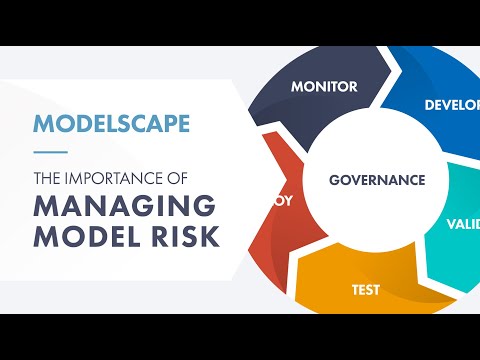 Model Risk Management Lifecycle Overview