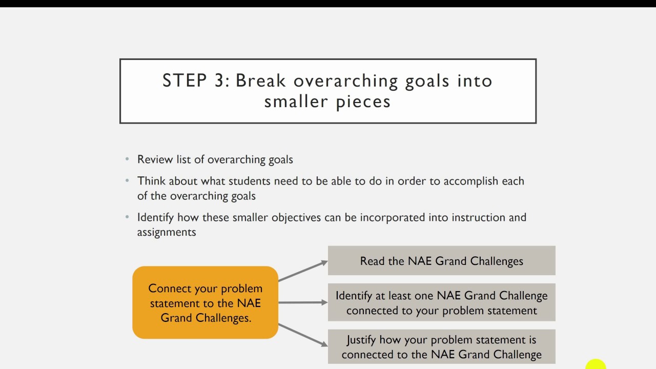 6 Baby Steps to Implementing SBG