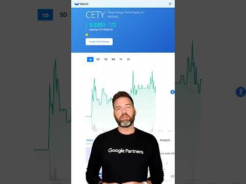 CETY Moved Up 17.73% Today