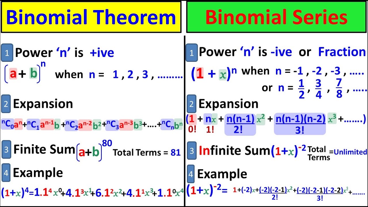 Difference between Binomial Theorem and Binomial Series | Study With Me Class 11 Maths