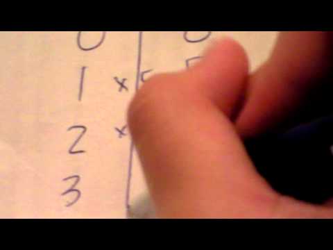 Algebra Extra Credit Video (Direct Variation)