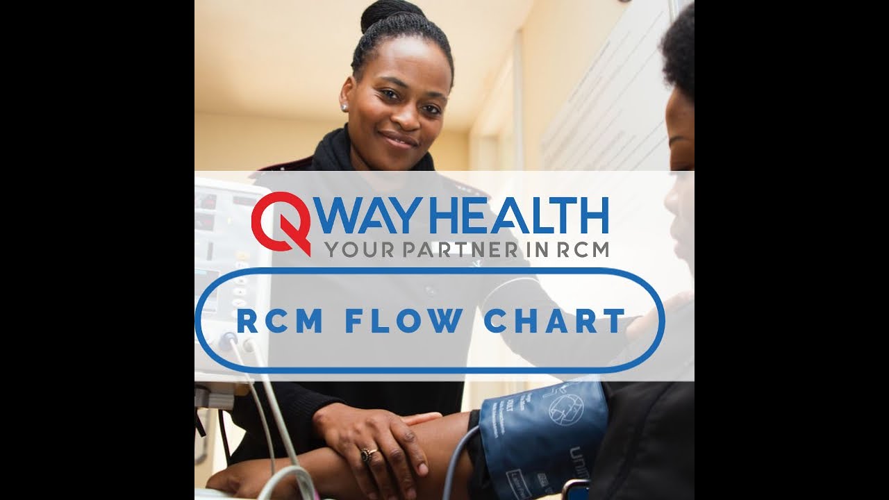 RCM Flow chart