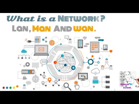 Network| Difference between LAN, MAN and WAN.