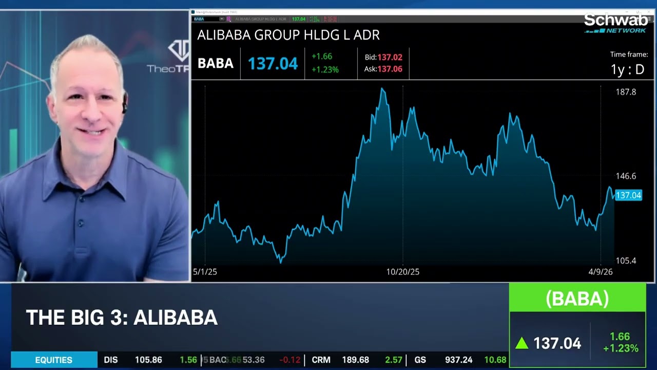 The Big 3: WMT, BABA, C