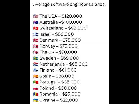 Average software engineer salaries