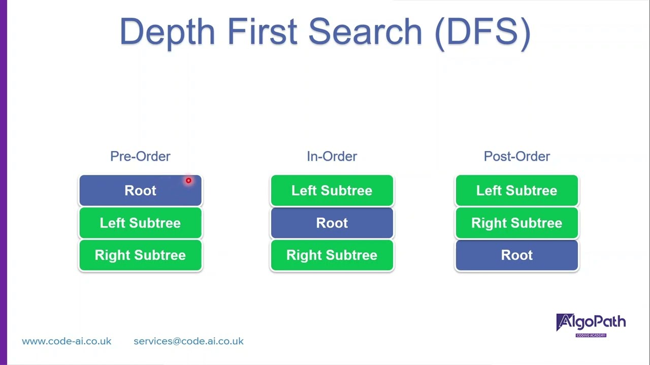 Data Structures & Algorithms for Coding Challenges – Senior School – Tree Introduction