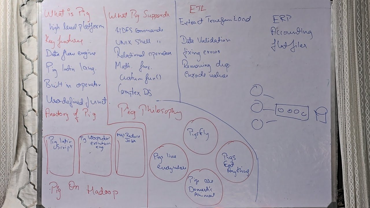 All about Pig | Big Data Analytics | Module 4 BCS714D | VTU 22SCHEME