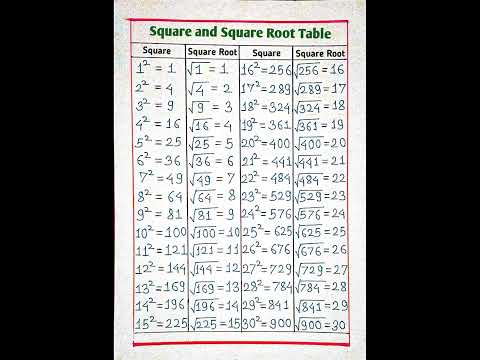 Square and Square Root Table 1 to 30 ~ π............