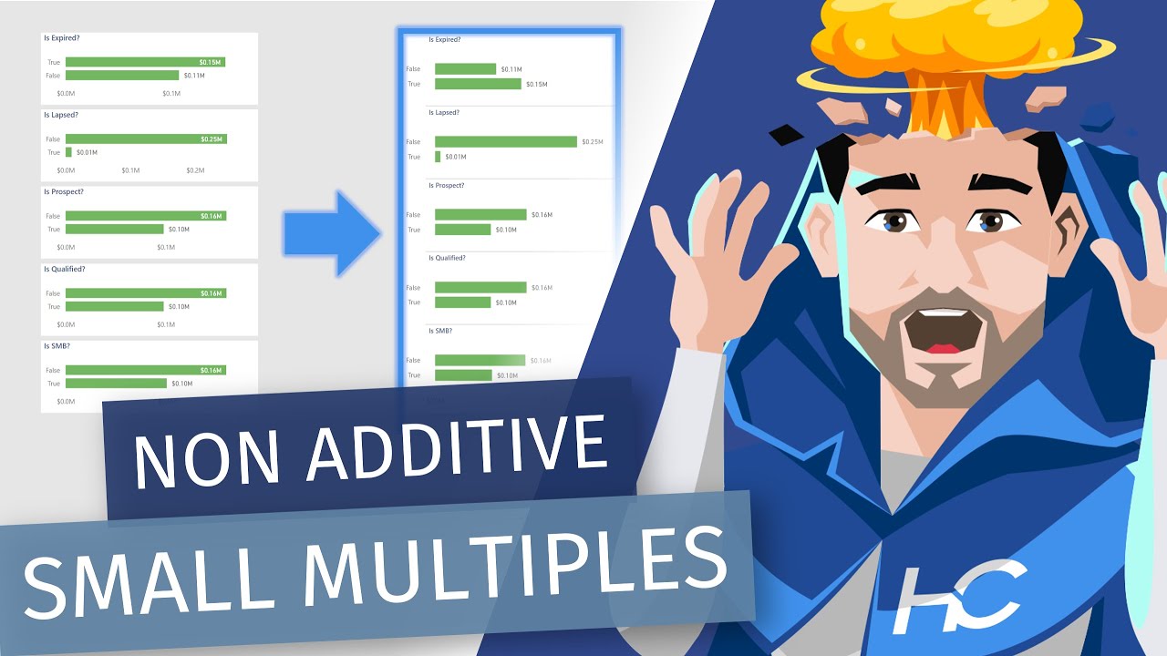 Using Small Multiples with Independent & Non-Additive Categories