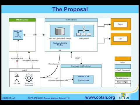 CAPE-OPEN Test Suite for PMEs