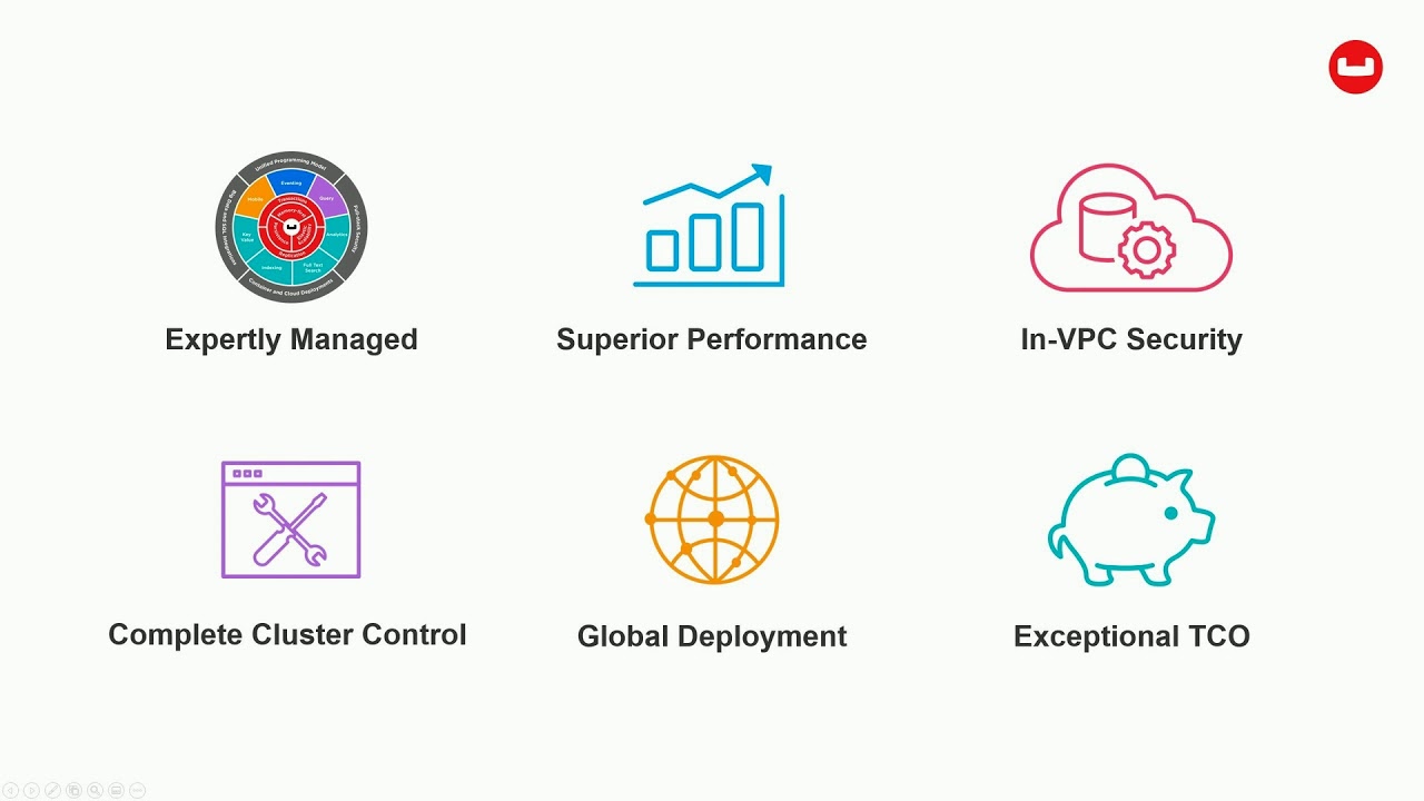 Couchbase Cloud Overview