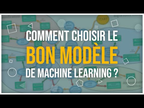 How to CHOOSE THE RIGHT Machine Learning MODEL?