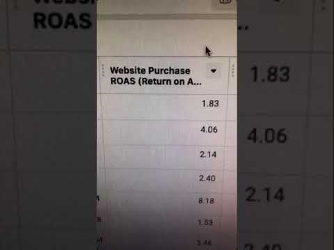 Find the best time to run your Facebook Ads