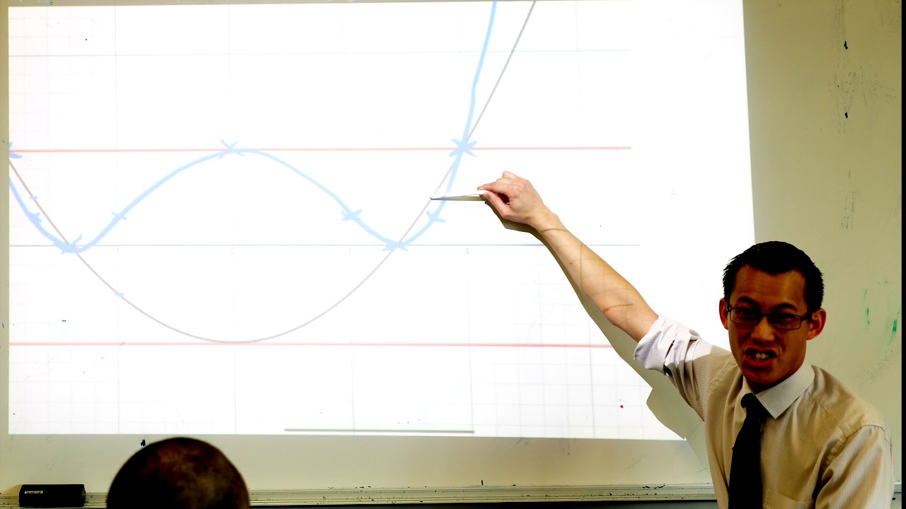 Graphing Square Root Functions (1 of 3: Linear example)