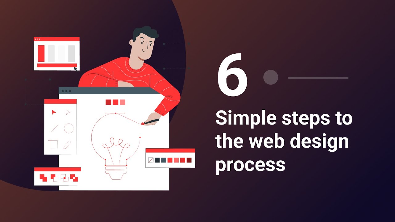 Six simple steps to the web design process