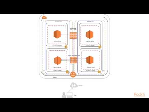 Learn AWS Crtifid Solutn Architect Asocite Tuto Step1 Intro to Virtual Private Clouds VPCs ...