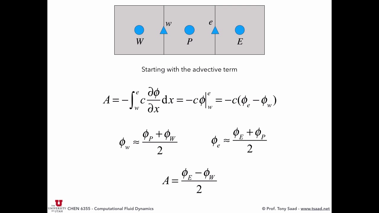 11. The Finite Volume Method (FVM)