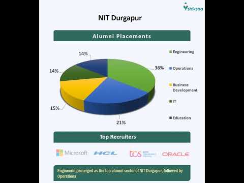 NIT Durgapur Cutoff 2024 (Out): Check JEE Main Round Wise Cutoff for ...