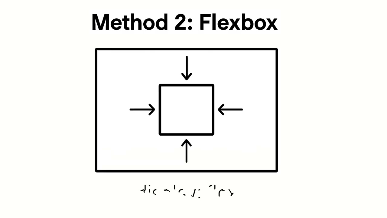 How to Center a Div in CSS: Stack Overflow's Most Asked CSS Question