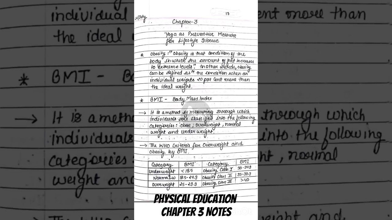 Class 12 Physical Education Chapter 3 Notes Pdf #shorts