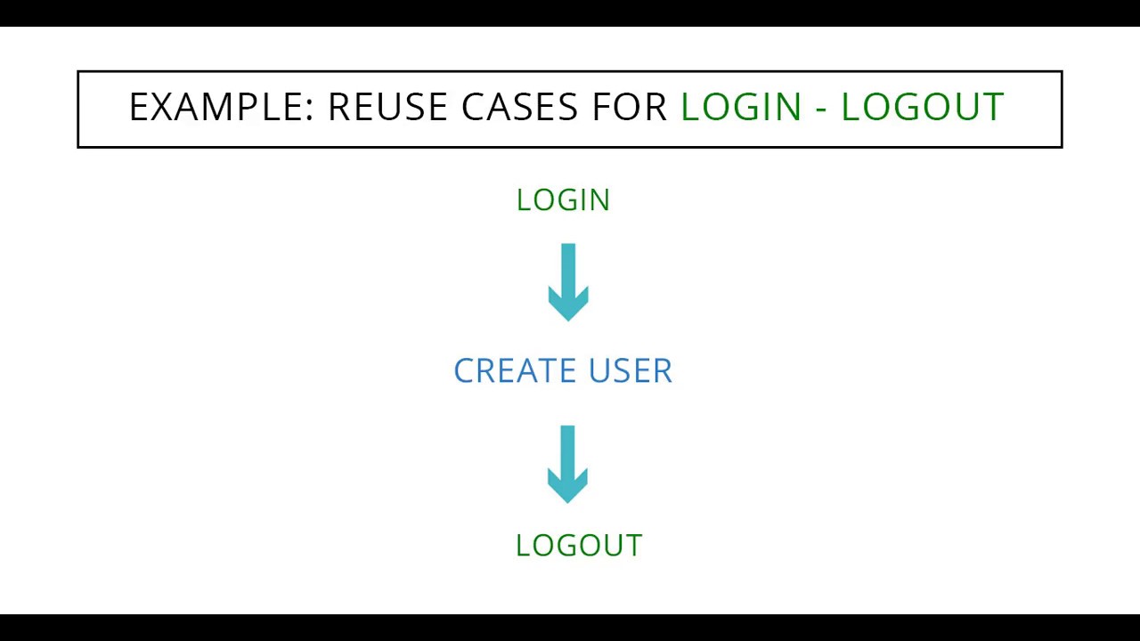 How to create Reusable Test using CloudQA