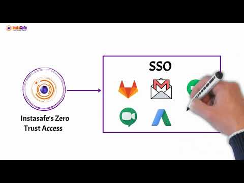 Zero Trust Access Feature: Single Sign-On (SSO) for SaaS Applications