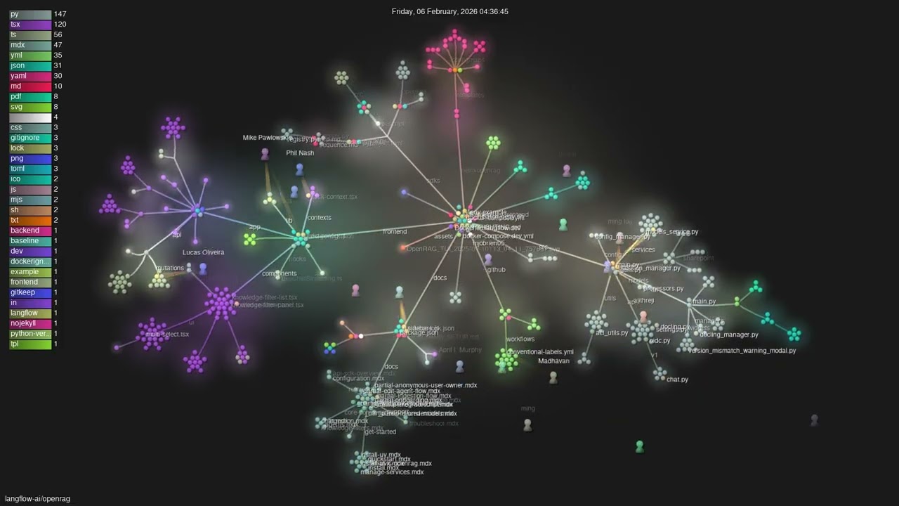 langflow-ai/openrag - Gource visualisation