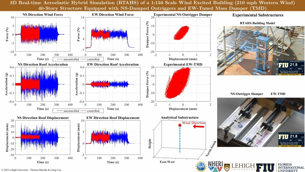 FIU expands capabilities of wind tunnel testing using innovative cyber ...