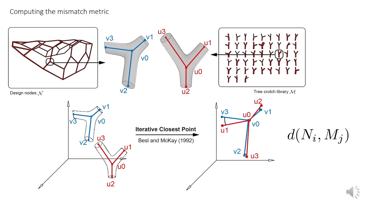 25: Structural Up-cycling: Matching Digital and Natural Geometry - Amtsberg et al