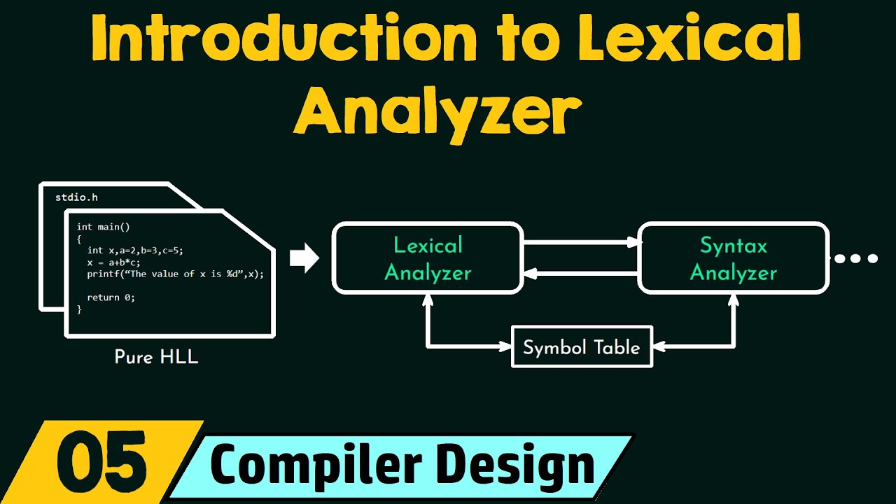 Introduction to Lexical Analyzer