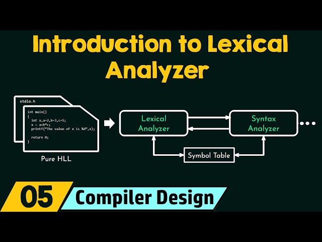 What is Lexical analysis | AI Basics | AI Online Course