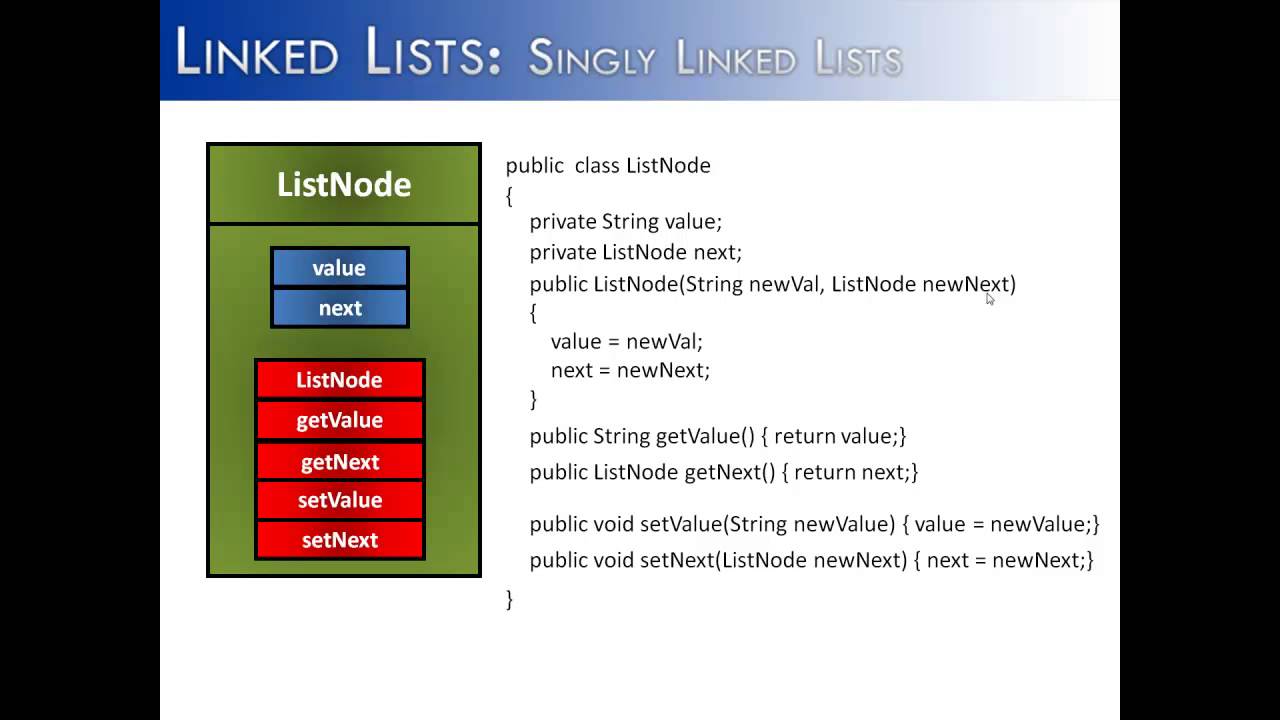Linked Lists Part 2: The ListNode Class (Java)