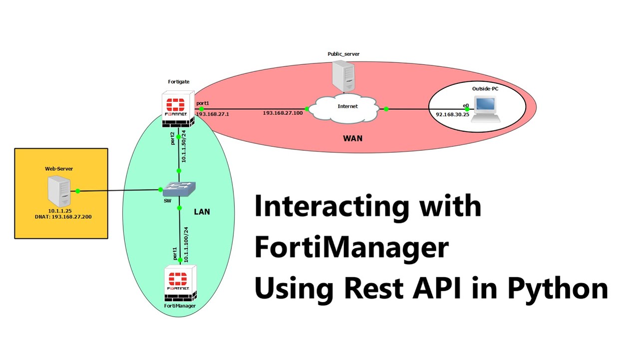 FortiManager REST API in Python || pyFortiManagerAPI